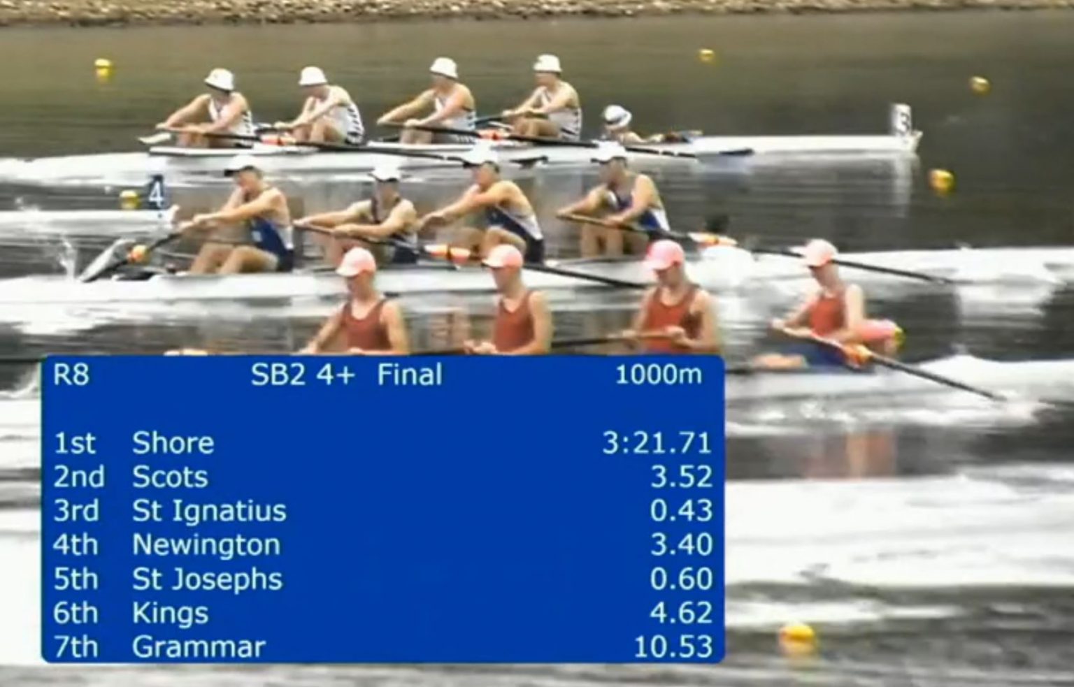 SHORE School wins Head of the River 2021 with RANDALLfoils – RANDALLfoils