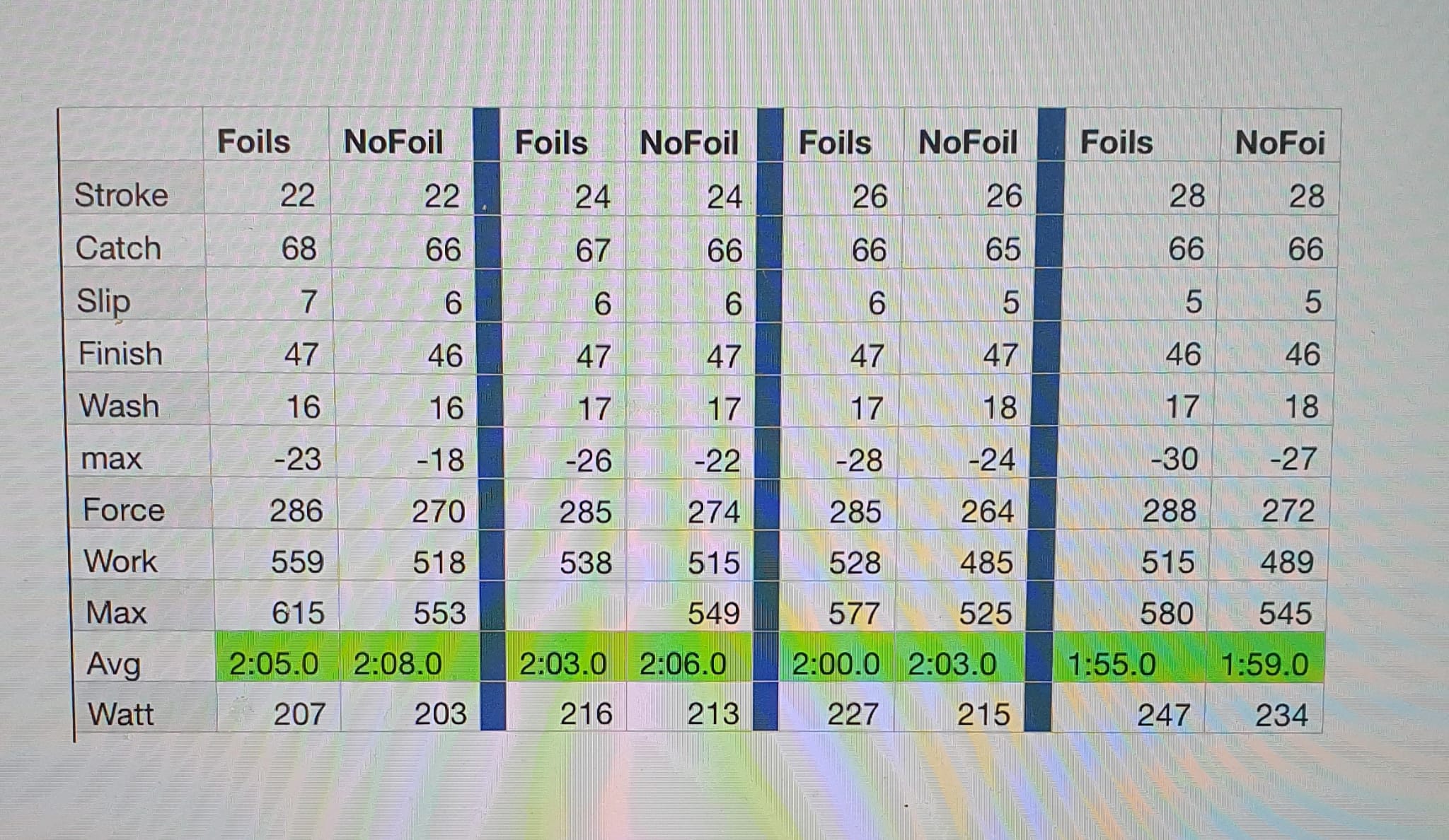 NEW SPEED DATA – RANDALLfoils with C2 COMP – RANDALLfoils