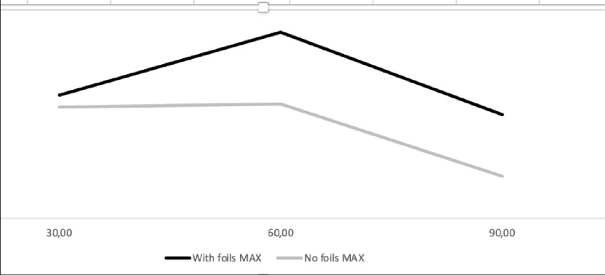 New Data – University of Porto – RANDALLfoils